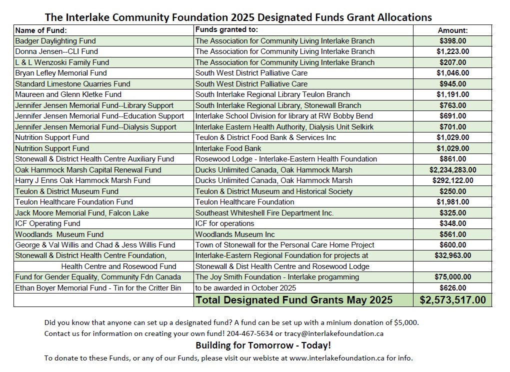 Interlake Community Foundation Grants and Scholarships Awarded ...