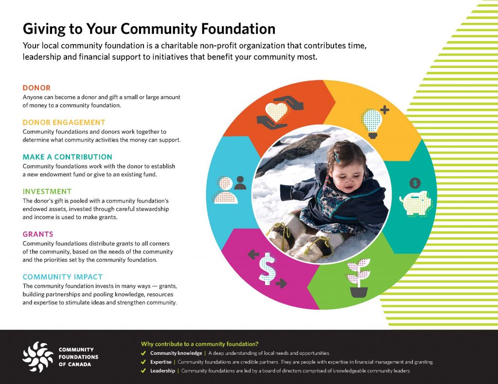 Interlake Community Foundation About - Interlake Community Foundation